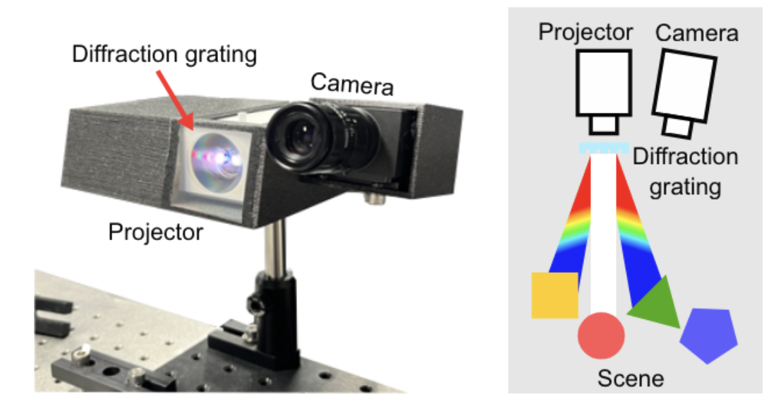 Dispersed Structured Light for Hyperspectral 3D Imaging – Princeton ...